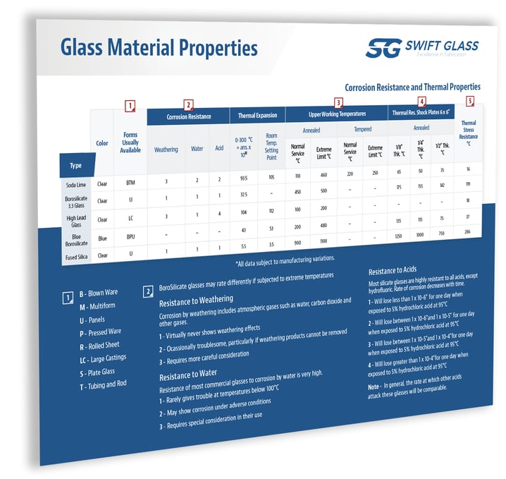 Easily Compare Glass Properties with Our FREE CHART | Swift Glass
