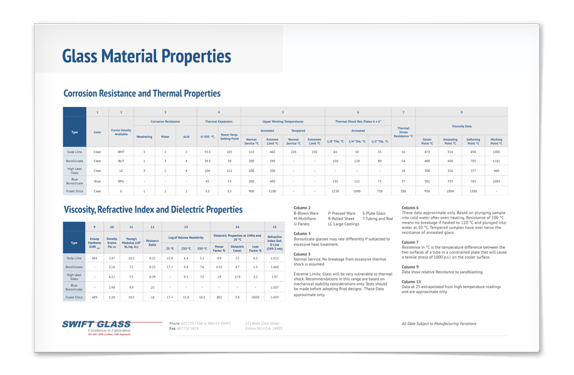 Easily Compare Glass Properties with Our FREE CHART | Swift Glass