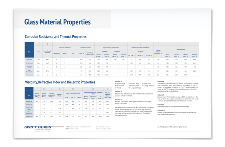Easily Compare Glass Properties with Our FREE CHART | Swift Glass