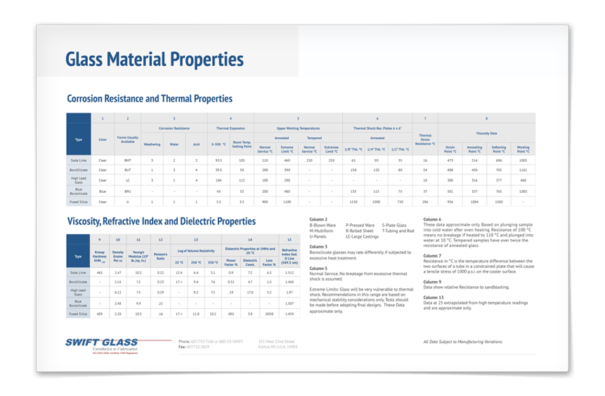 Easily Compare Glass Properties with Our FREE CHART | Swift Glass