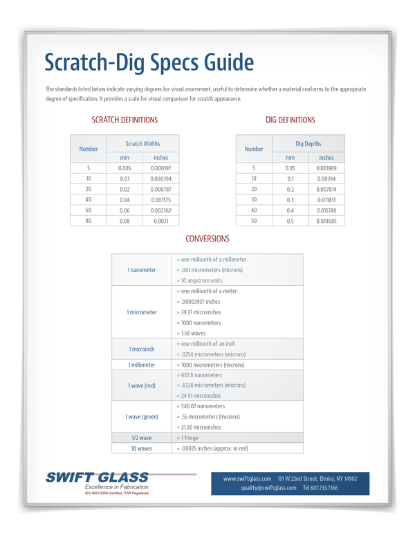 Scratch-Dig Specs for MIL-Spec Materials [Free Guide] | Swift Glass